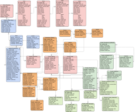 ERD-EduCare | Visual Paradigm User-Contributed Diagrams / Designs